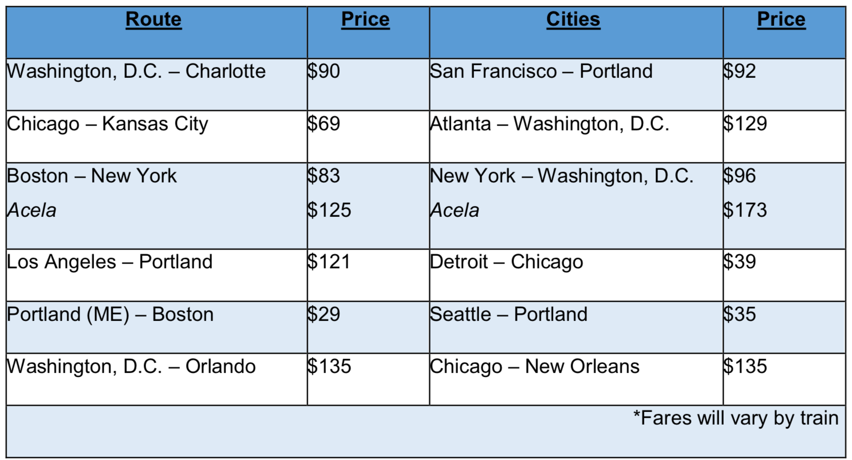 Amtrak Launches 2-For-1 Valentine's Day Sale on Routes Nationwide - The ...
