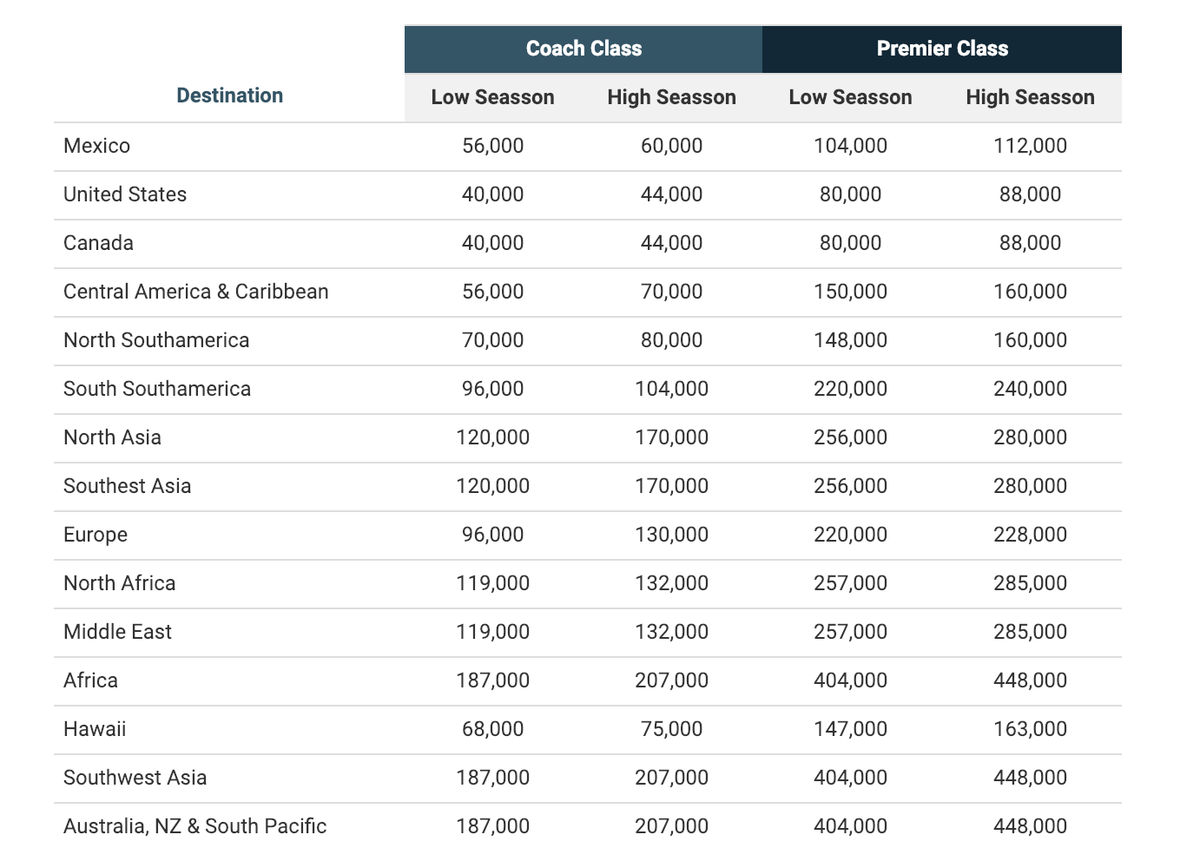 Best ways to redeem Capital One miles on SkyTeam airlines - The Points Guy