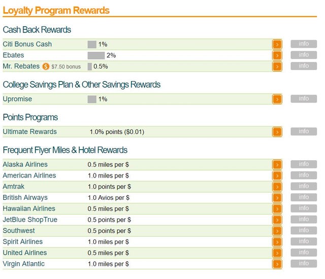 How to Maximize Computer Purchases: Points, Credit Cards and More - The ...