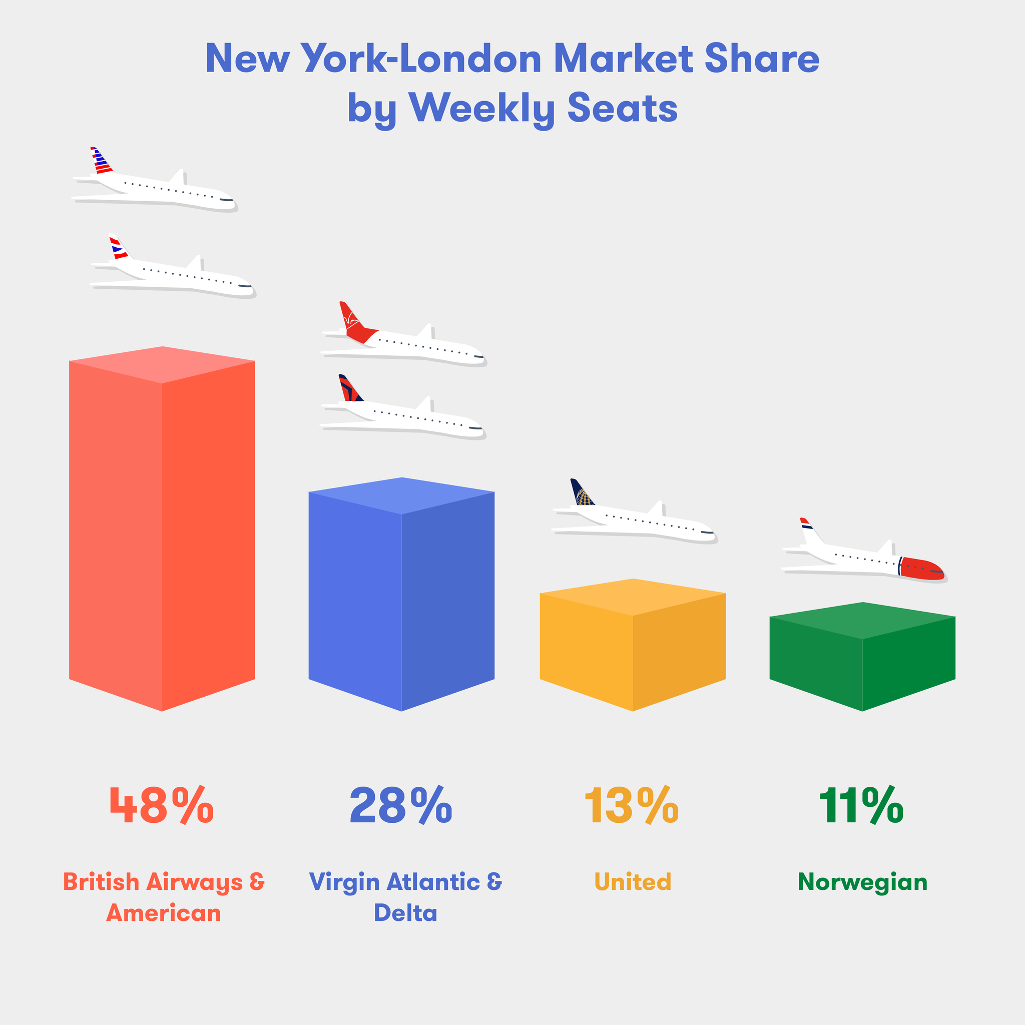 JetBlue Faces Strong Competition on Routes to London - The Points Guy