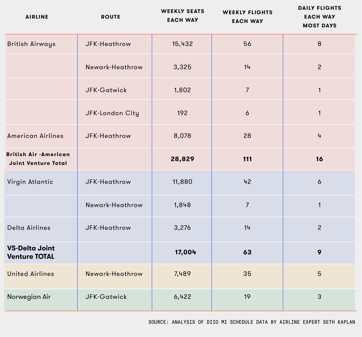 JetBlue Faces Strong Competition on Routes to London - The Points Guy