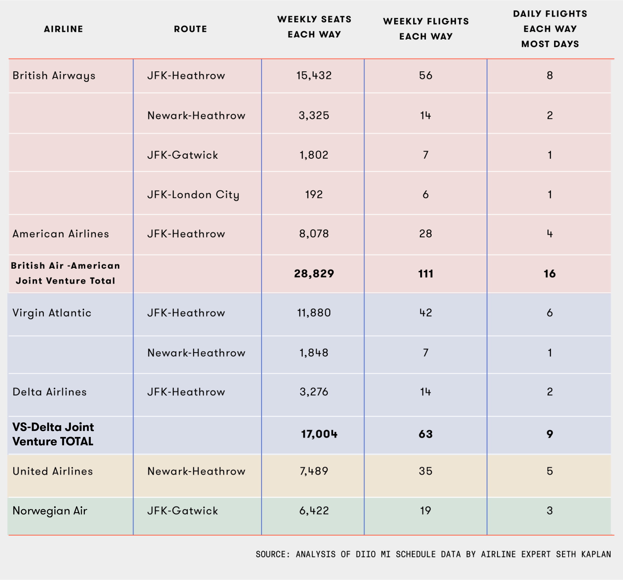 JetBlue Faces Strong Competition on Routes to London - The Points Guy