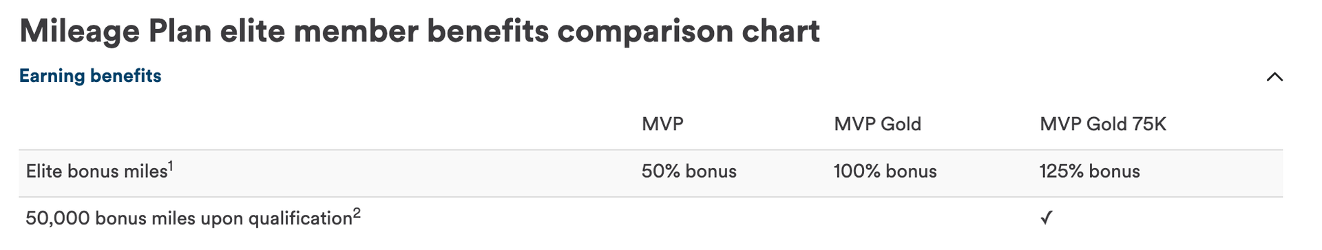 How to Get More Than 1.5 Cents in Value From Ultimate Rewards Points ...