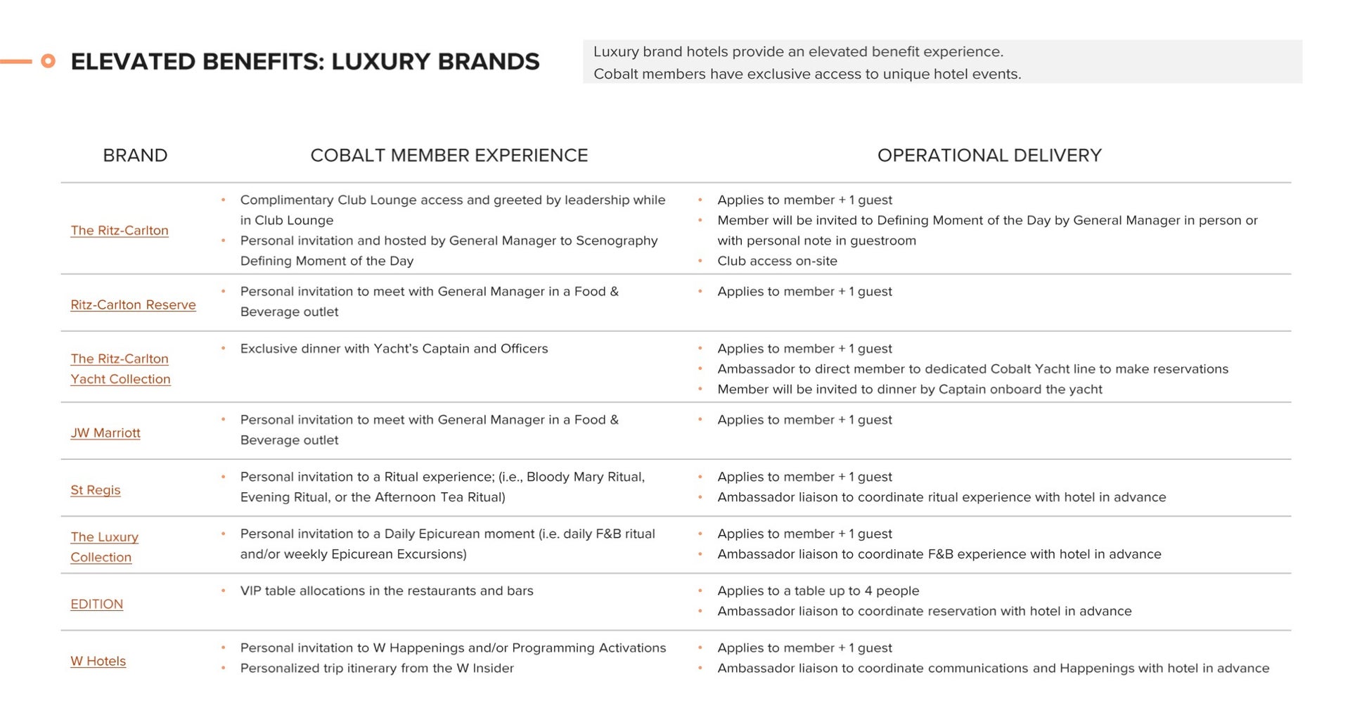 Marriott Has a Secret Top Tier Elite Status Called "Cobalt Elite" - The ...