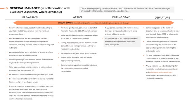 Marriott Has a Secret Top Tier Elite Status Called "Cobalt Elite" - The ...