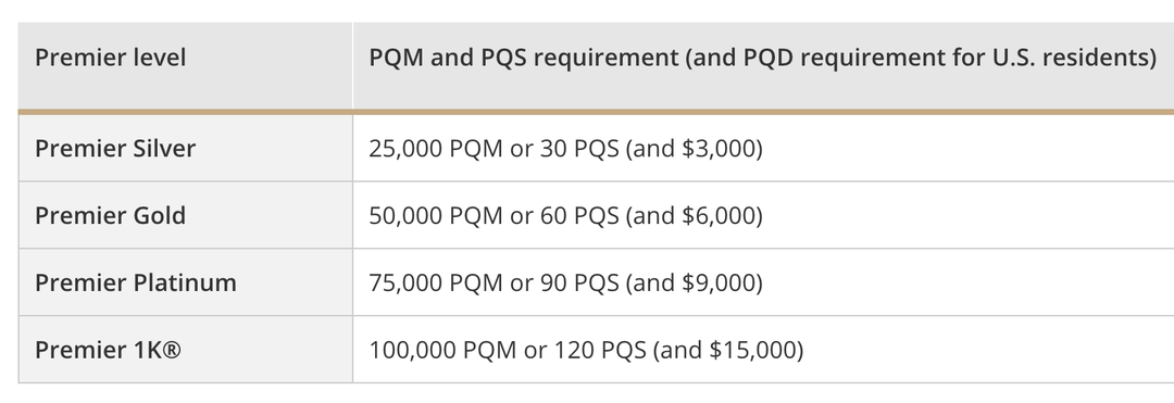 Earn United Gold and AA Gold or Platinum Status Through FoundersCard ...