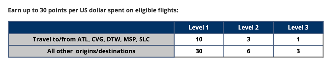 Delta Adds New Partners to SkyBonus Program - The Points Guy
