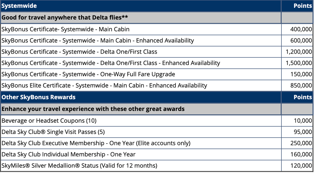 Delta Adds New Partners to SkyBonus Program - The Points Guy