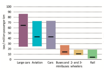 Why trains are great for travelers who want to reduce their carbon ...