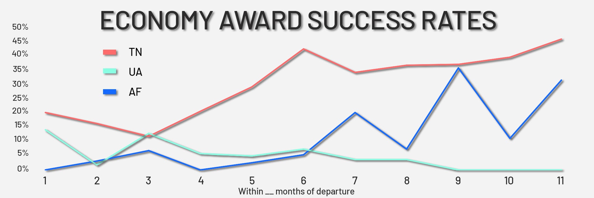 TPG Points Lab: Finding award availability on flights to Tahiti - The ...
