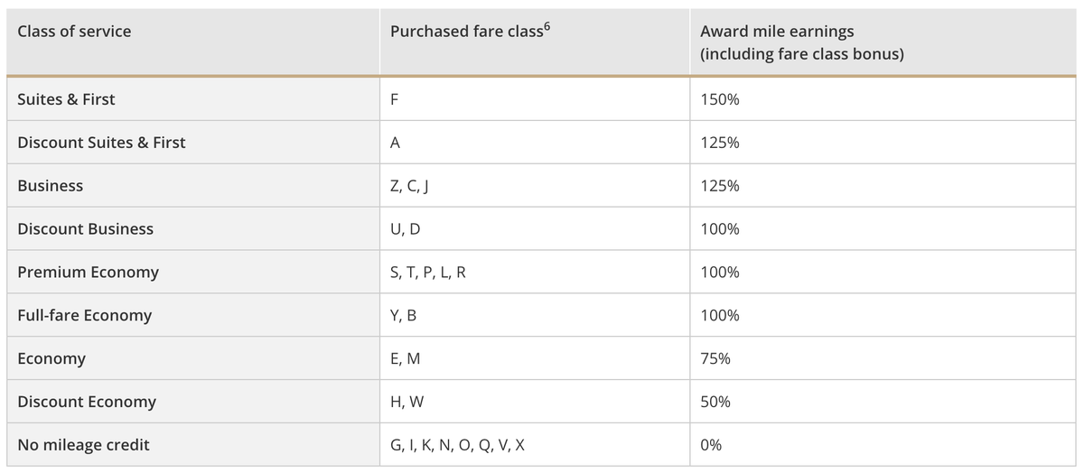 United makes big changes to how we earn elite status - The Points Guy