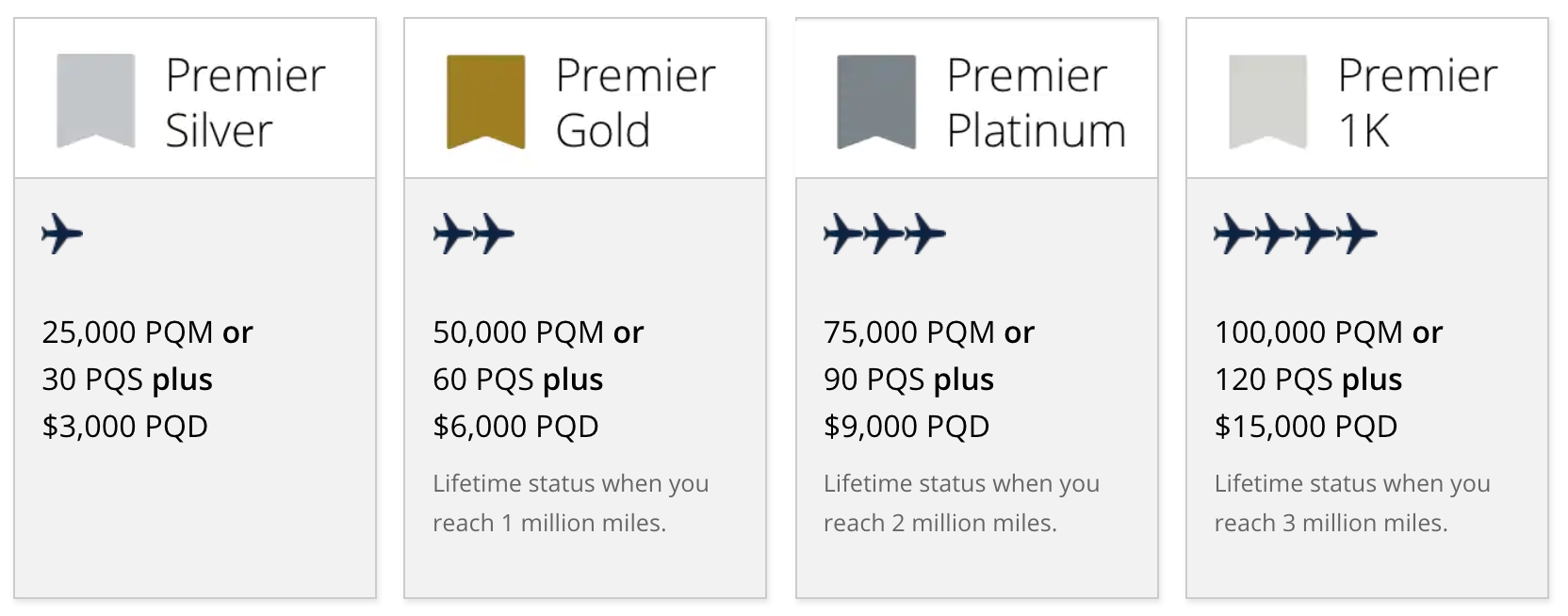 United makes big changes to how we earn elite status - The Points Guy
