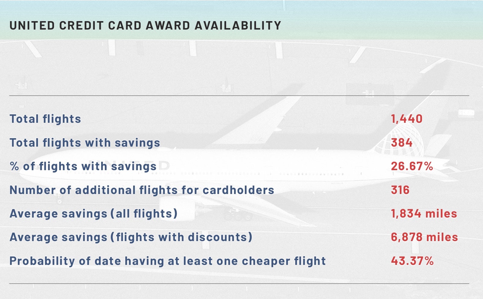 4 reasons someone in your family needs a United credit card - The ...