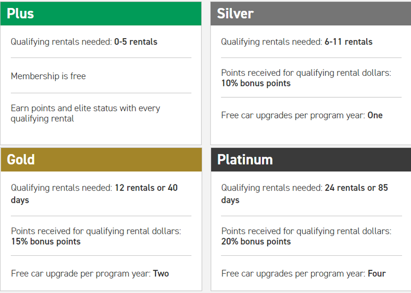 Enterprise Plus program: How to earn and redeem points, elite status ...