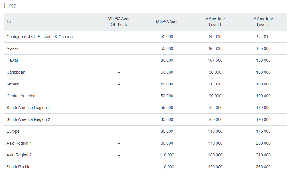 American now pricing premium-class awards up to 480k miles each way ...