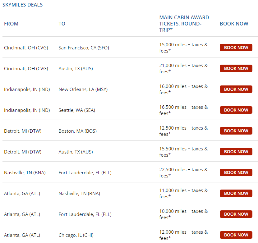 Delta Airlines Miles Redemption Chart – TPFA