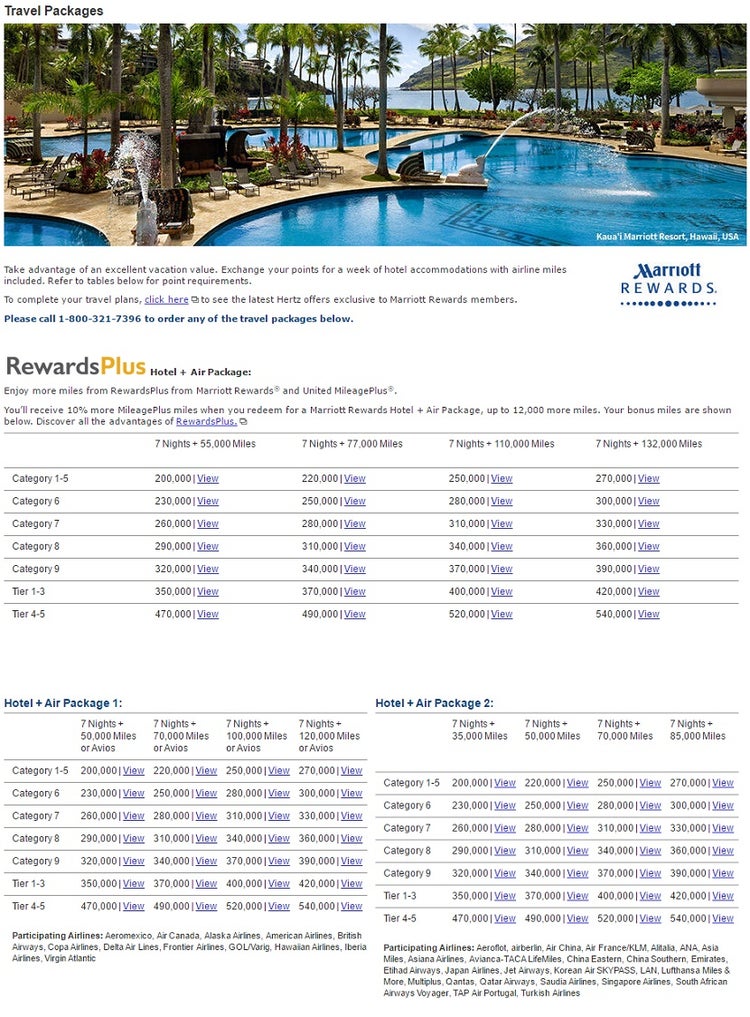 Maximize Marriott Packages & Earn a Southwest Companion Pass - The ...