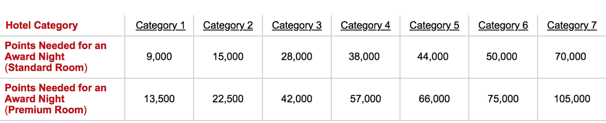 2019 Radisson Rewards Award Chart Changes Take Effect on March 1 - The ...