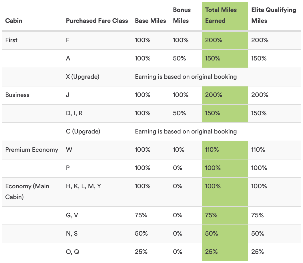 Earn credit toward American elite status on all Alaska flights - The ...