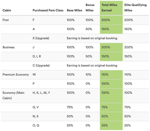 Earn credit toward American elite status on all Alaska flights - The ...