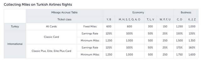 Turkish Airlines Miles&Smiles program: How to earn and redeem miles ...