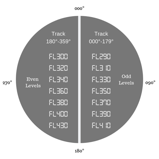 How do pilots decide how high they fly? - The Points Guy