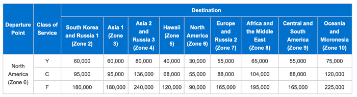 Ultimate guide to ANA Mileage Club - The Points Guy
