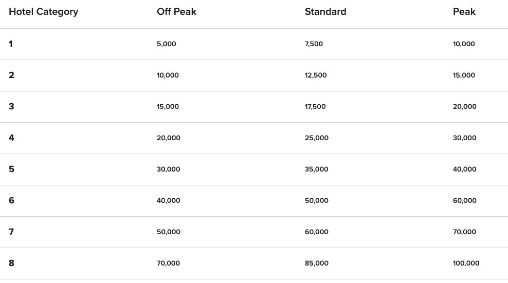 7 great uses of Marriott 35,000-point free night certificates - The ...