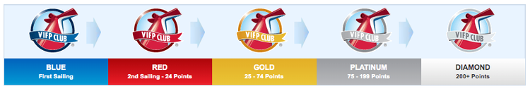 Carnival Cruise Line VIFP Club loyalty program: The complete guide ...