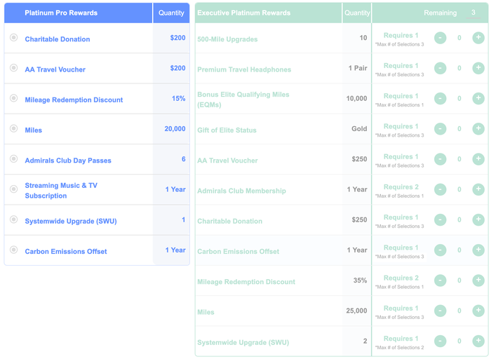 American Airlines hints at new rewards for its most loyal customers