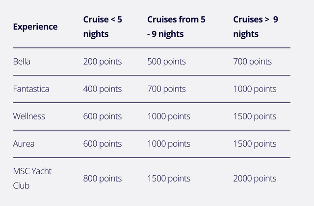 Cruise line loyalty programs: The ultimate guide - The Points Guy