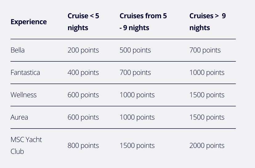 Cruise line loyalty programs: The ultimate guide - The Points Guy