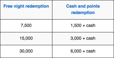 Which Wyndham Rewards credit card is right for you? - The Points Guy