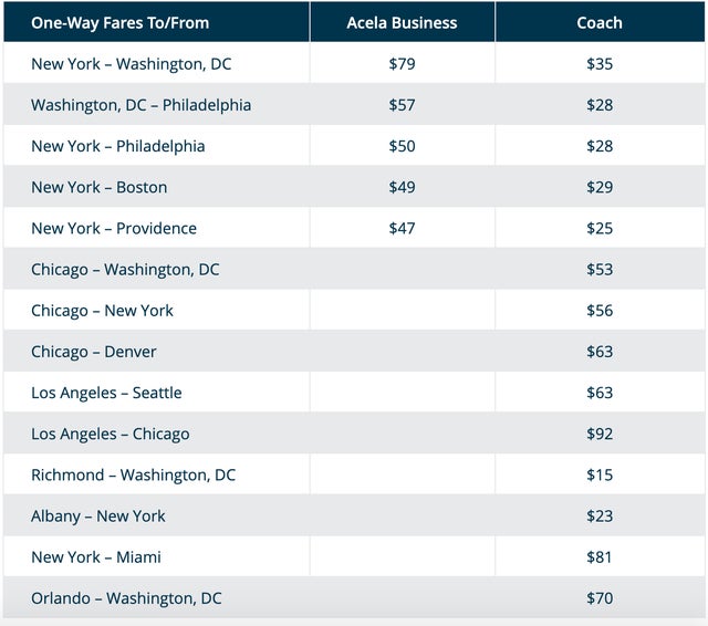 Save 50% on train fare with Amtrak’s Track Friday Sale - The Points Guy