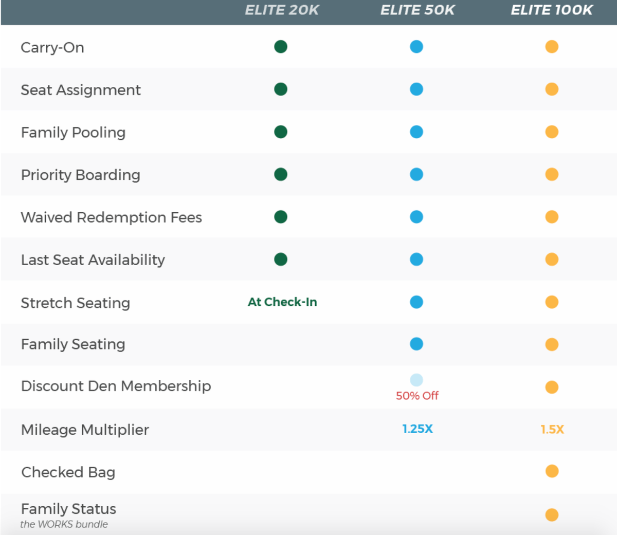 I was offered top-tier airline elite status for $499 — here's why - The ...