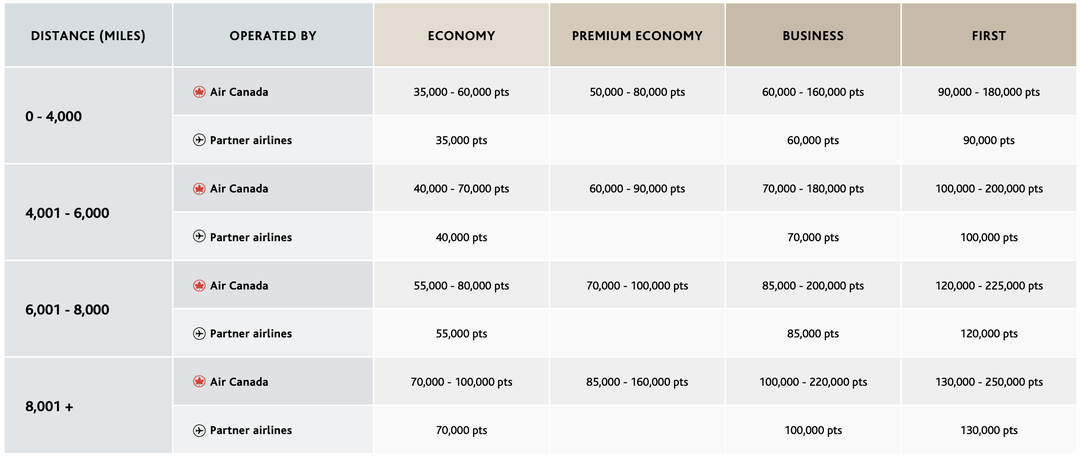 Here’s how stopovers work with the new Aeroplan program - The Points Guy