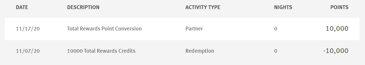 How I leveraged a hotel partnership to extend expiring hotel points ...