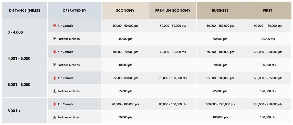 Best ways to redeem Amex points on Star Alliance airlines - The Points Guy