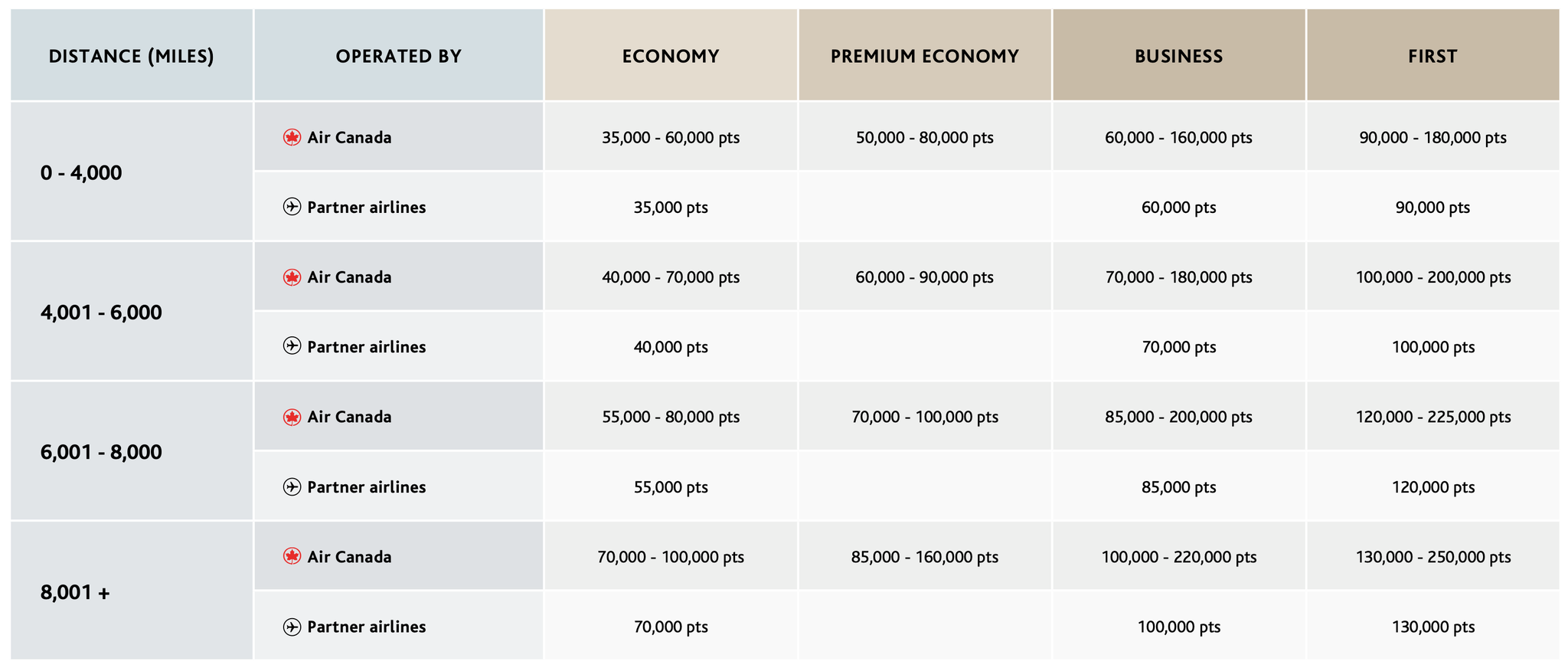 Best ways to redeem Amex points on Star Alliance airlines - The Points Guy