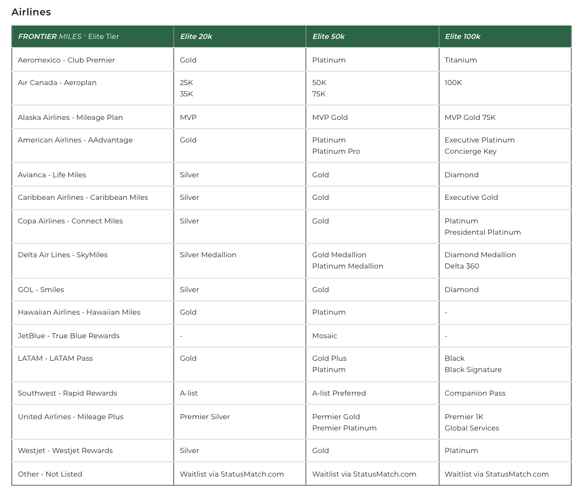 Frontier Airlines offering new elite status match - The Points Guy