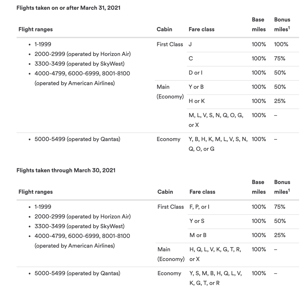 Alaska changes how you earn miles as it prepares for entrance into ...