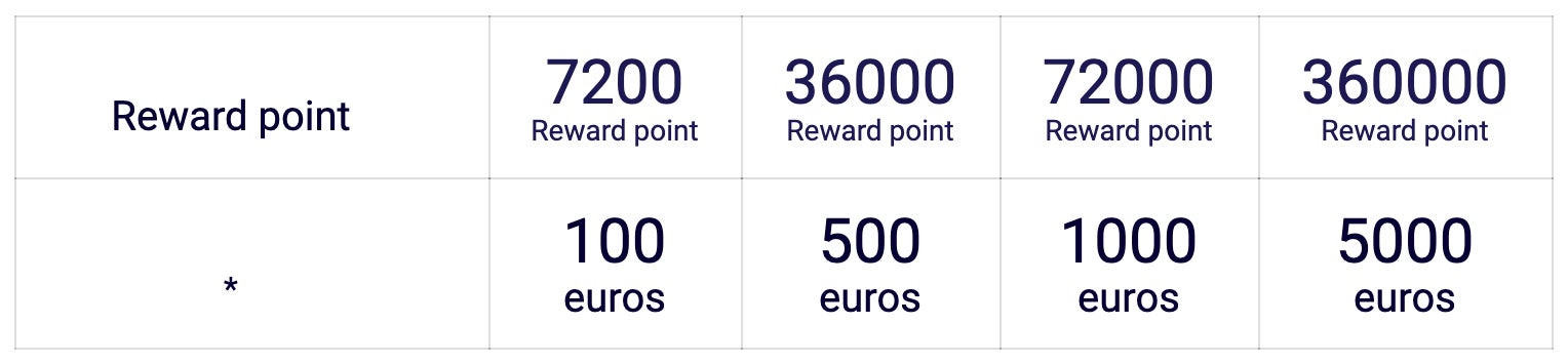 The award traveler’s guide to Accor Live Limitless - The Points Guy