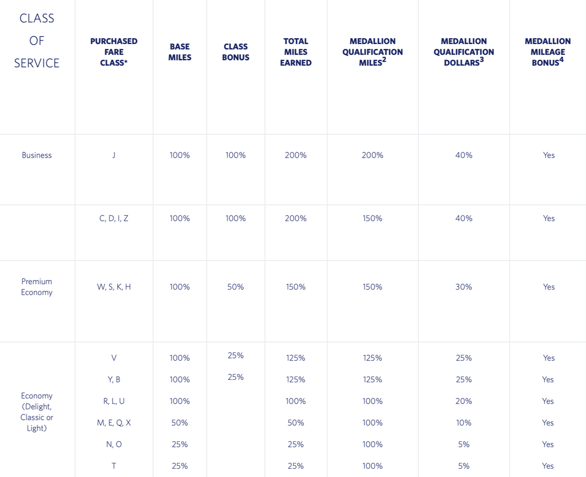 The ultimate guide to Delta partners - The Points Guy