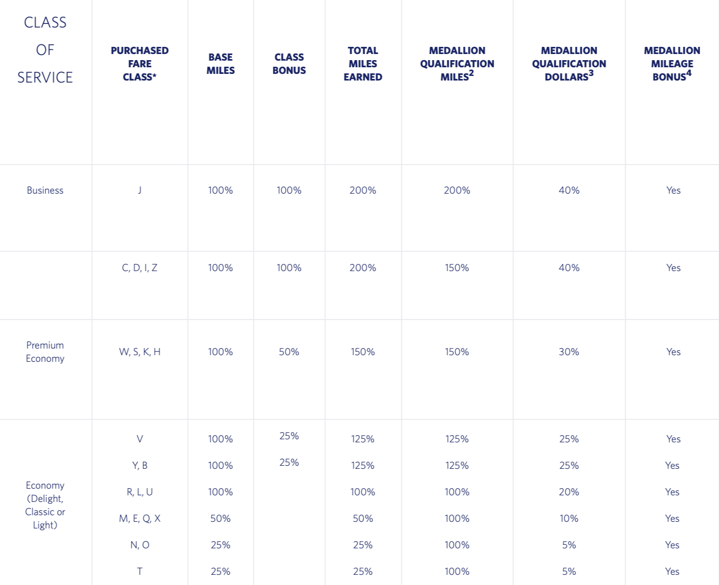 The ultimate guide to Delta partners - The Points Guy