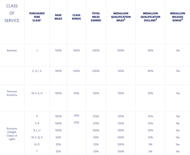 The ultimate guide to Delta partners - The Points Guy