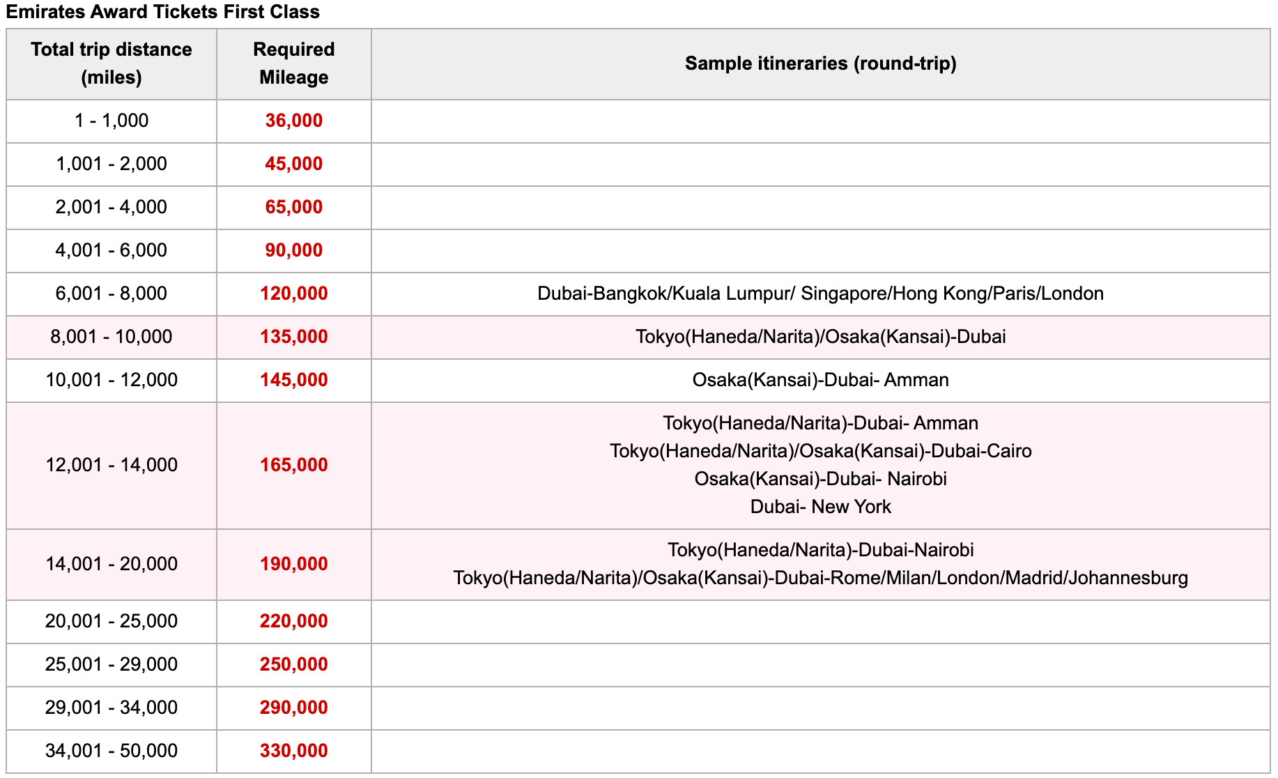 Flying in style: The best programs for booking Emirates awards - The ...