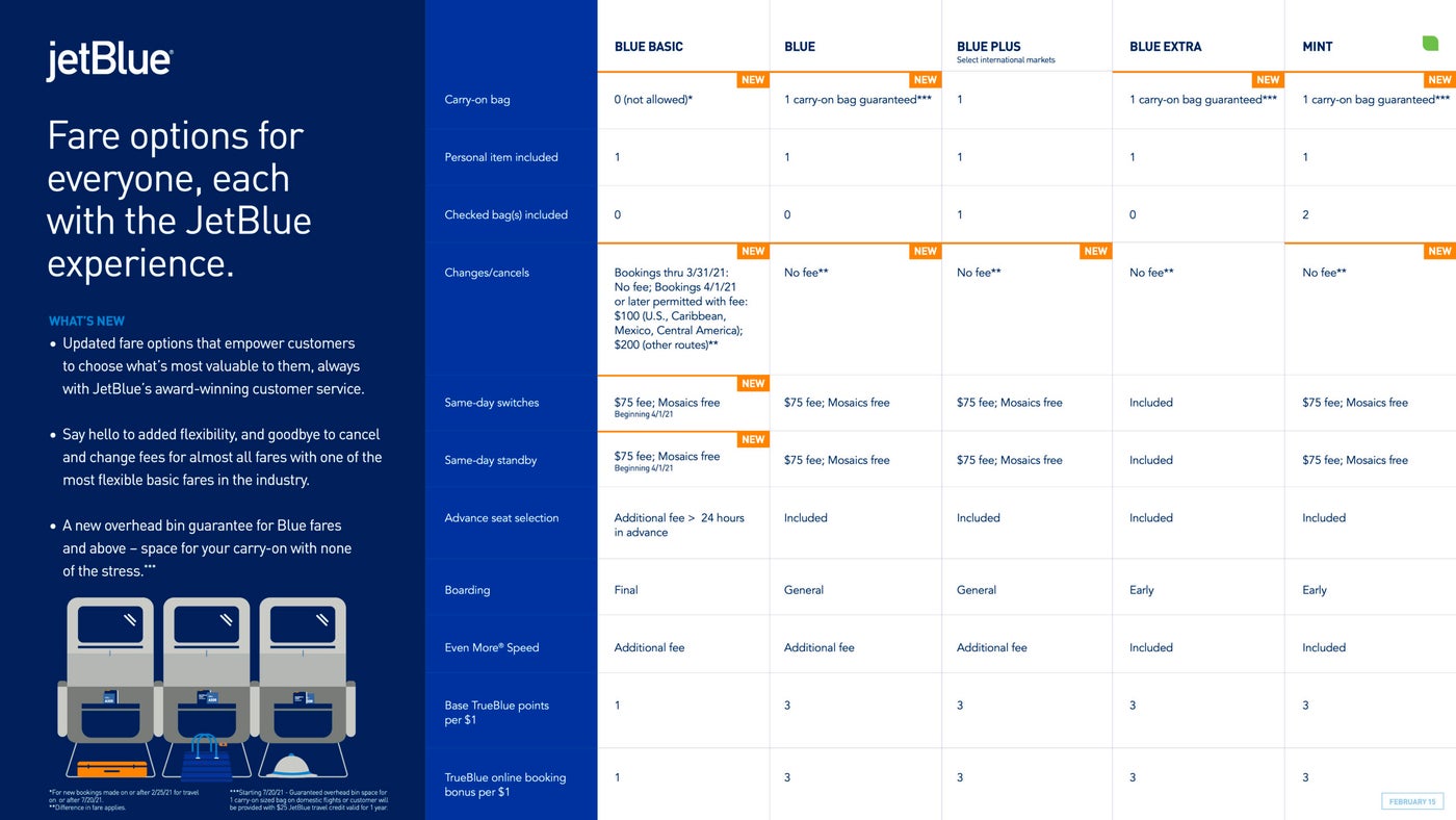 JetBlue eliminates change fees, adds major basic economy restriction ...