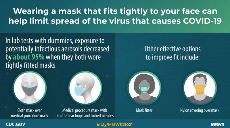 Traveling during the pandemic? It might be time to upgrade your mask ...