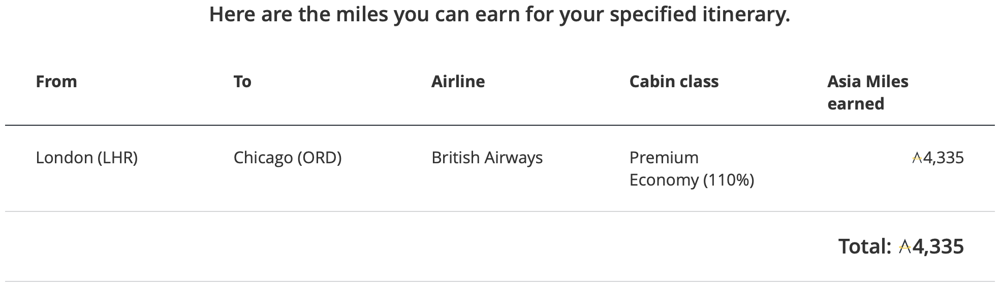 Asia Miles Accedi | Uologin Asia Miles – LIHS