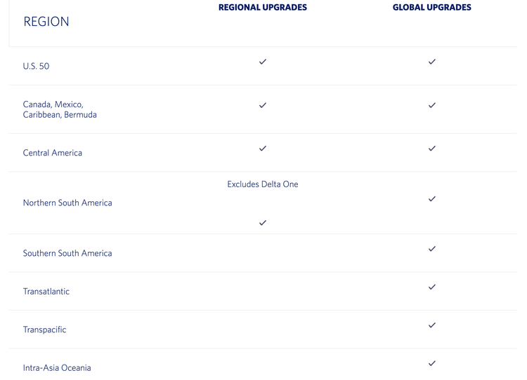 All the tips and tricks you need to use Delta Upgrade Certificates in ...
